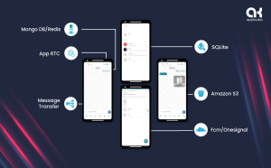 Chat App Script | With Live Demo - Appkodes Hiddy